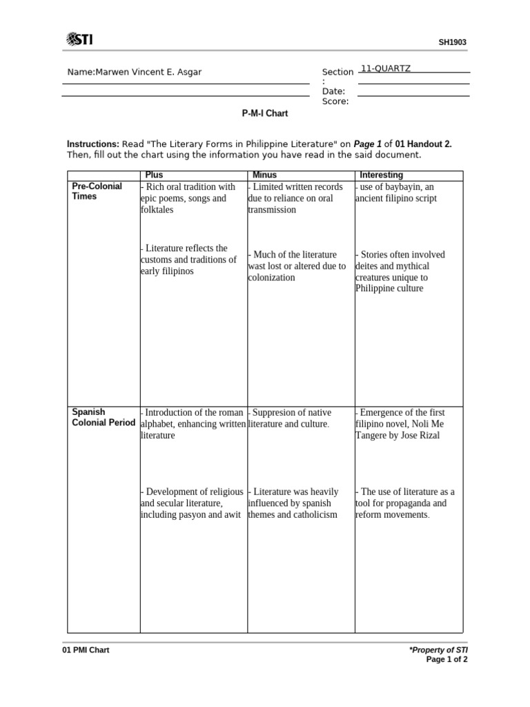 01 PMI Chart-Asgar | PDF
