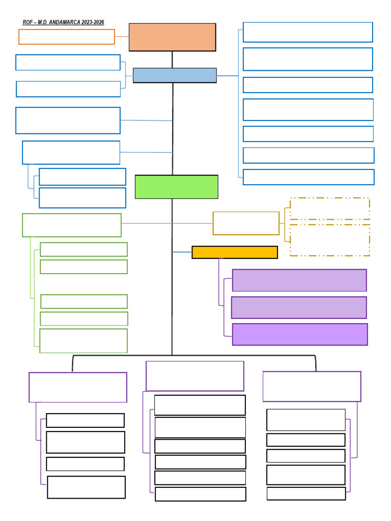 ORGANIGRAMA ENE-24 ANDAMARCA | PDF