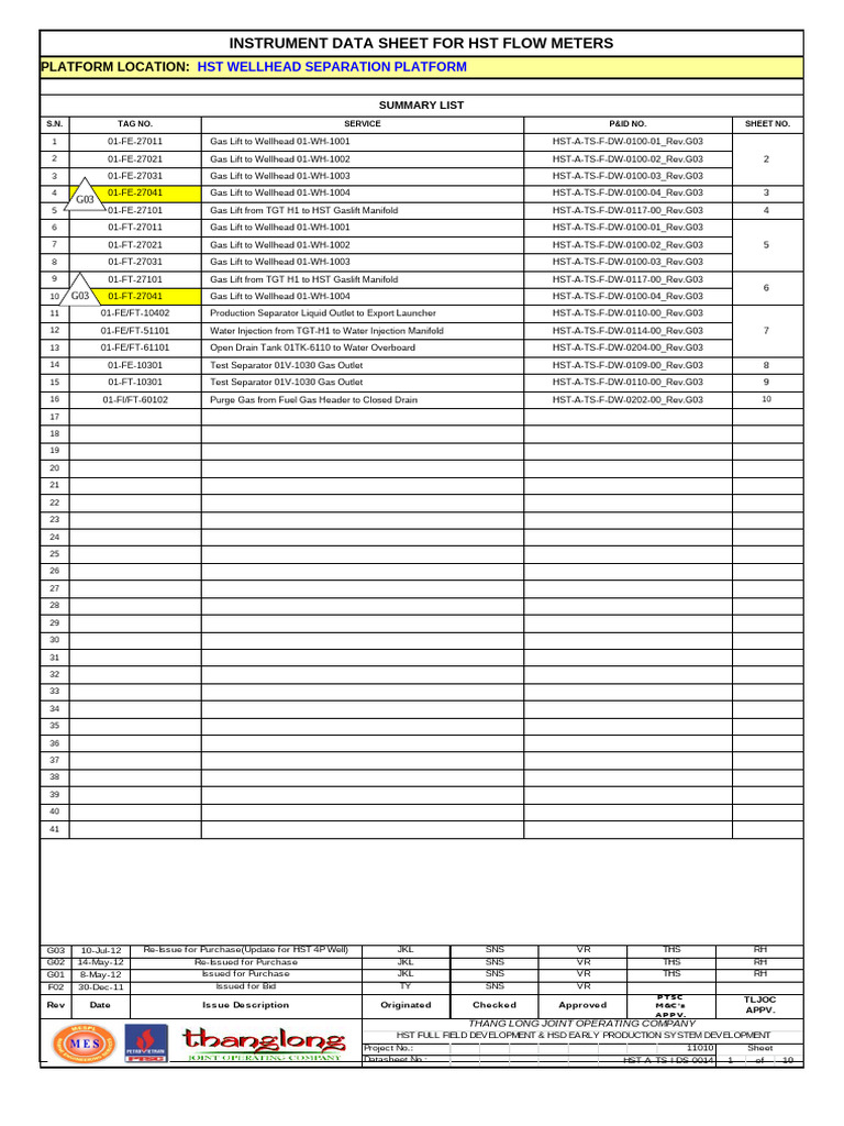 Instrument Data Sheet For HST Flow Meters: HST Wellhead Separation ...