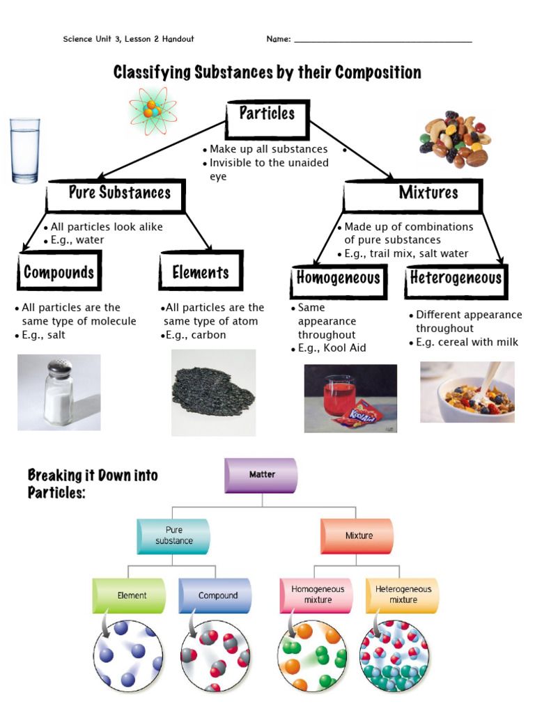 Lesson 2 - Classifying Pure Substances | PDF