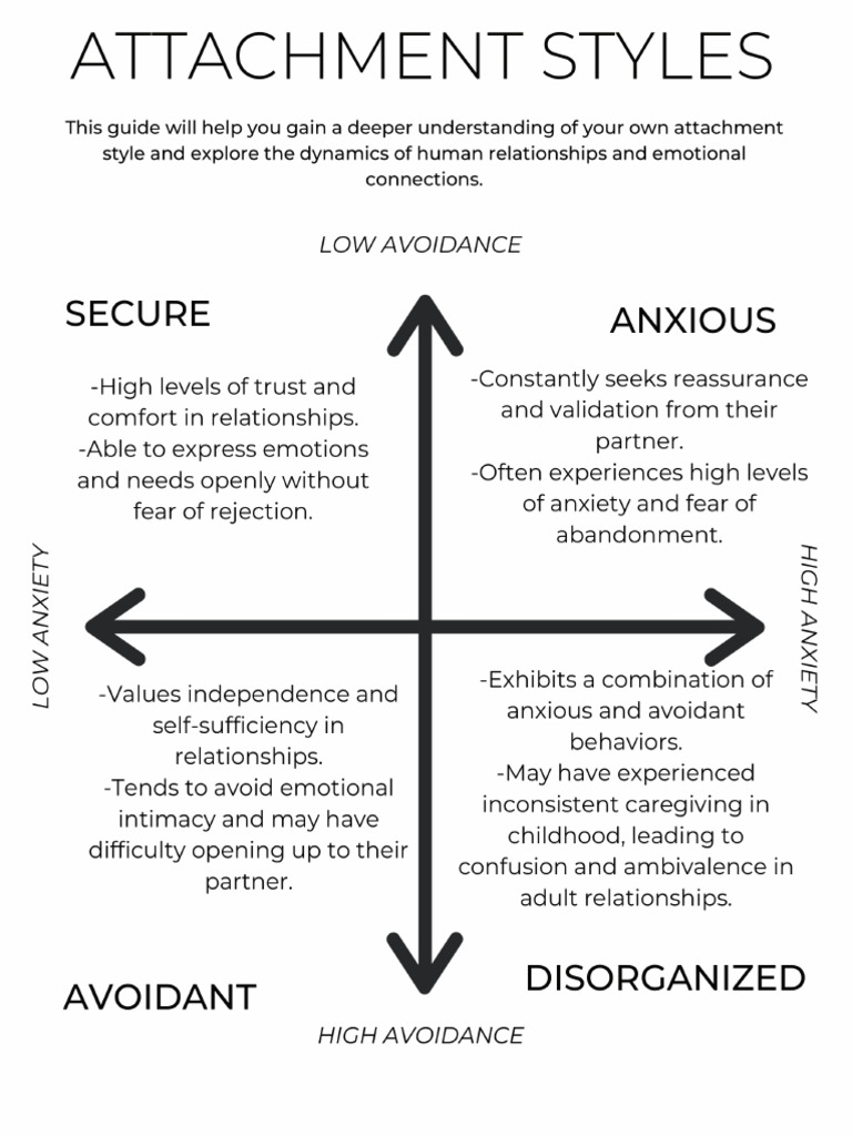Identifying Your Attachment Style Worksheet PDF | PDF