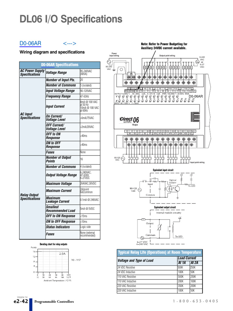 DL06 Specs | PDF