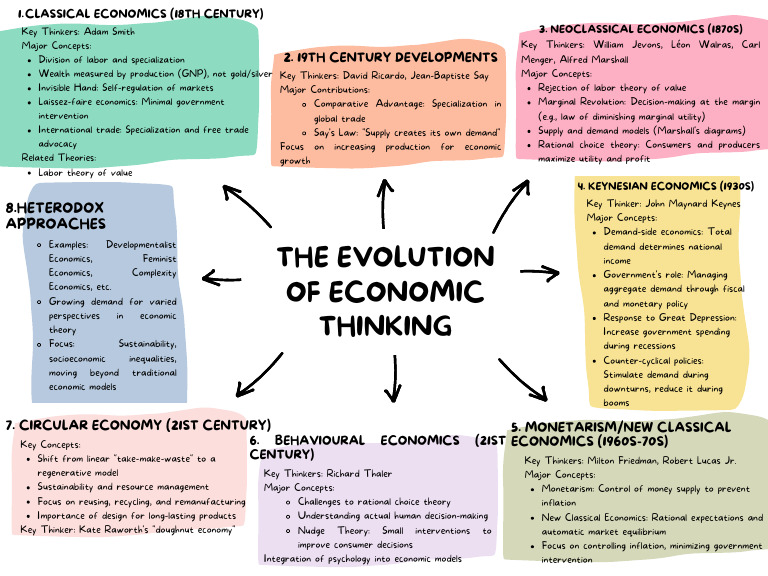 Colorful Creative Mind Map Graph | PDF