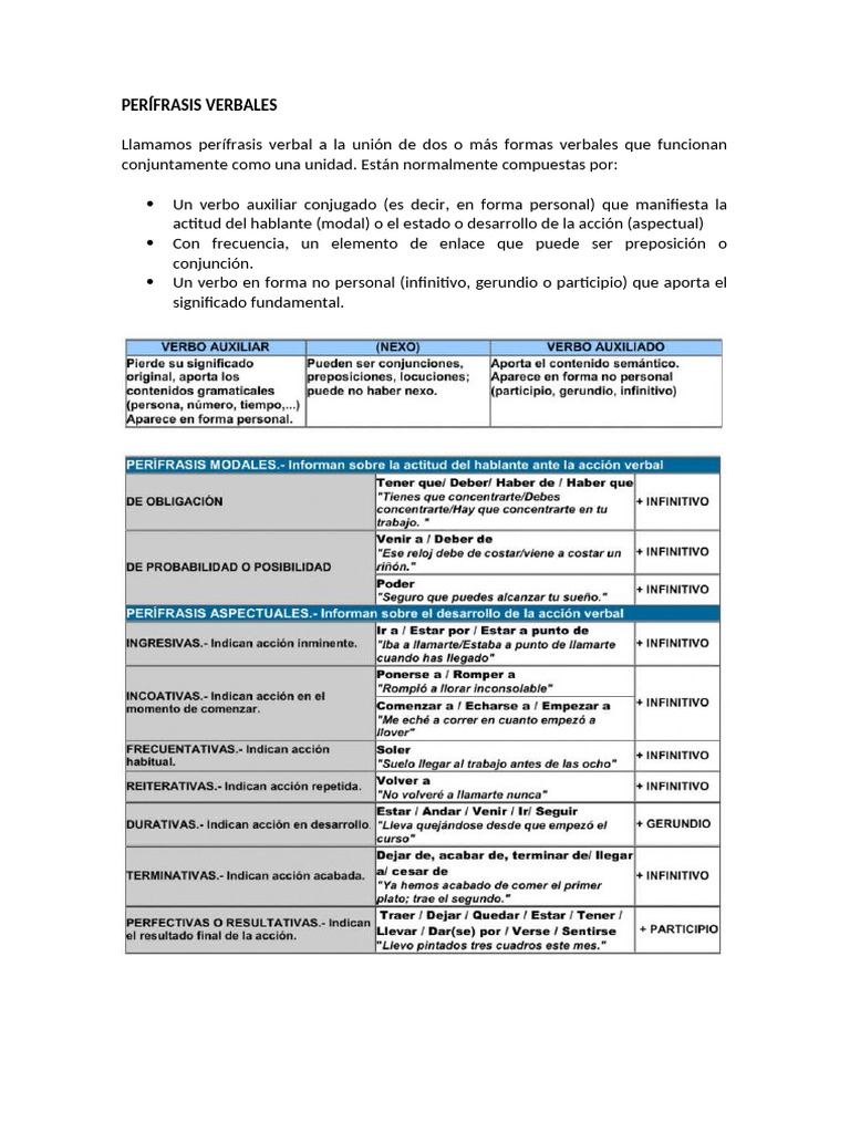 Perifrasis Verbales y Locuciones | PDF