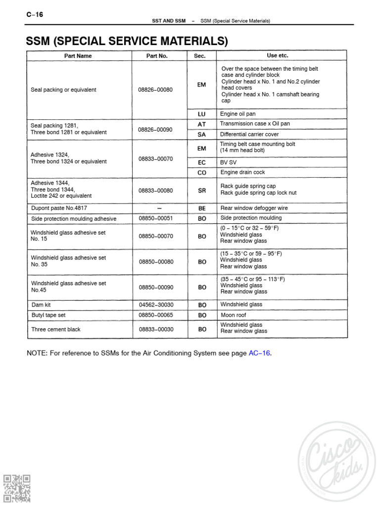 Ssm_Special_Service_Materials | PDF
