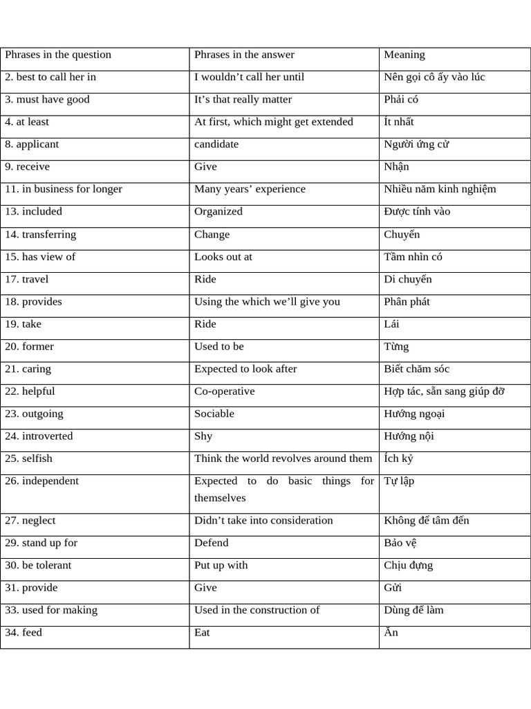 Key Words Test 1 Cam 15 | PDF