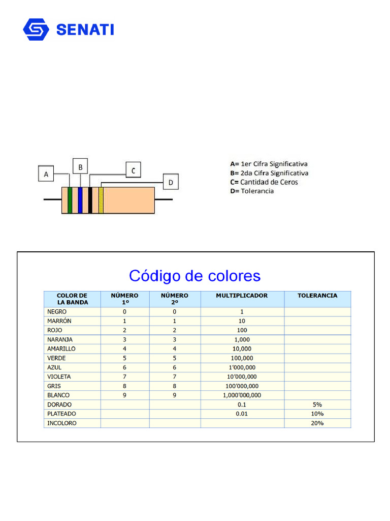 practica-1 resistencias carbon | PDF