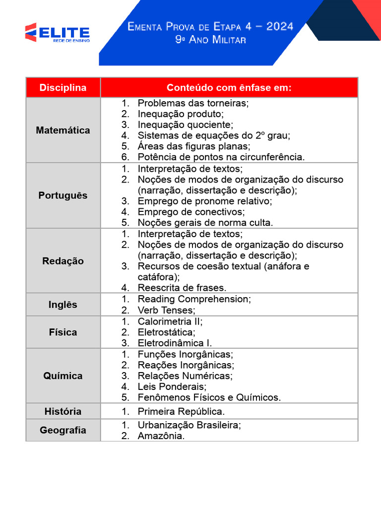 1728050504074_Ementa - P4 - 9º Ano Militar | PDF