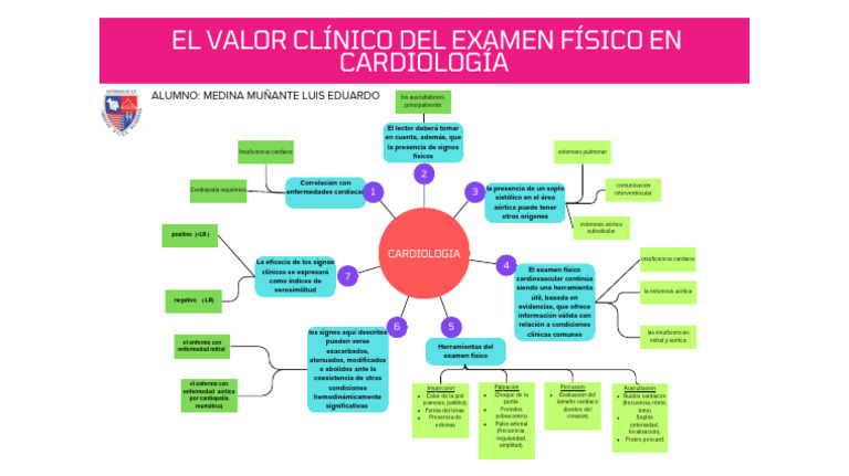 012 - Mapa Mental Cardio | PDF