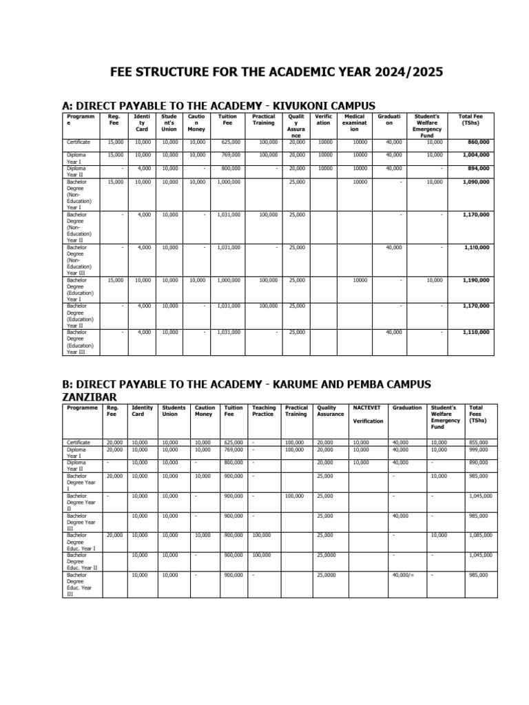 2024-Aug-Thu - FEE STRUCTURE 2024-2025 | PDF