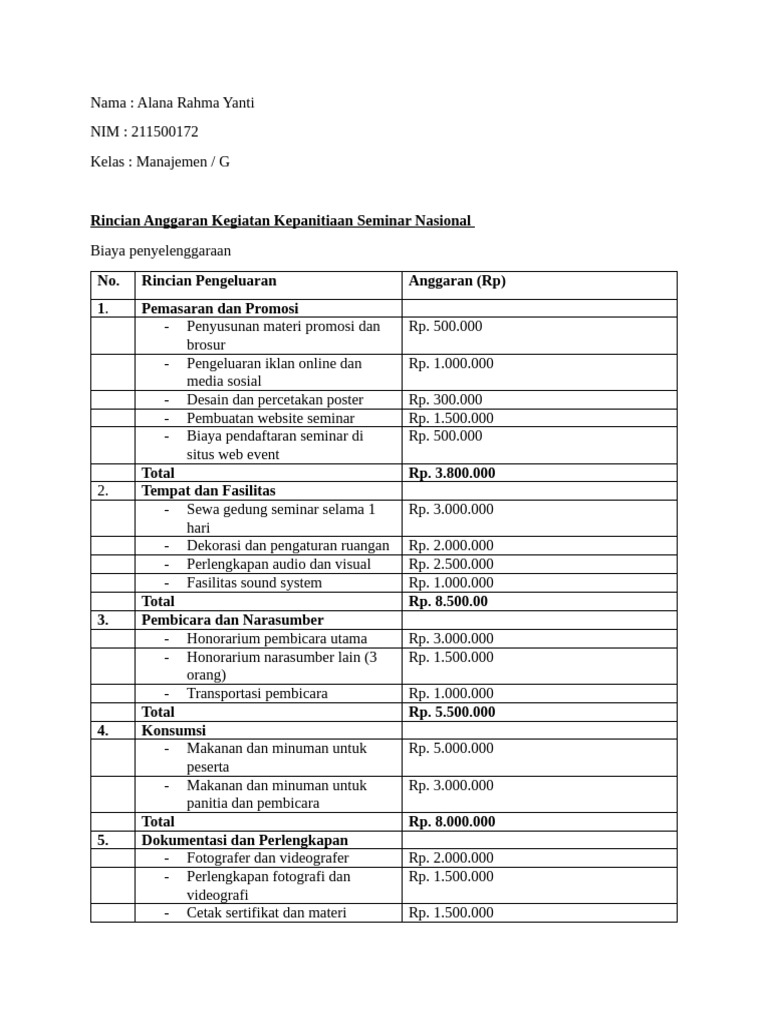 Tabel Rincian Anggaran Kegiatan Kepanitiaan Seminar Nasional | PDF