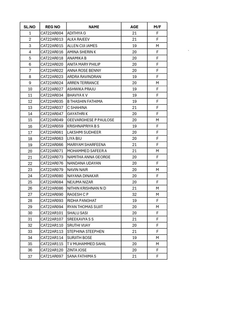 Pollachi Settlement Study Batch B | PDF