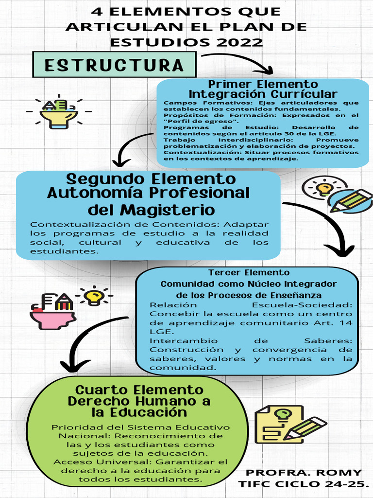 4 ELEMENTOS QUE ARTICULAN EL PLAN DE ESTUDIOS | PDF