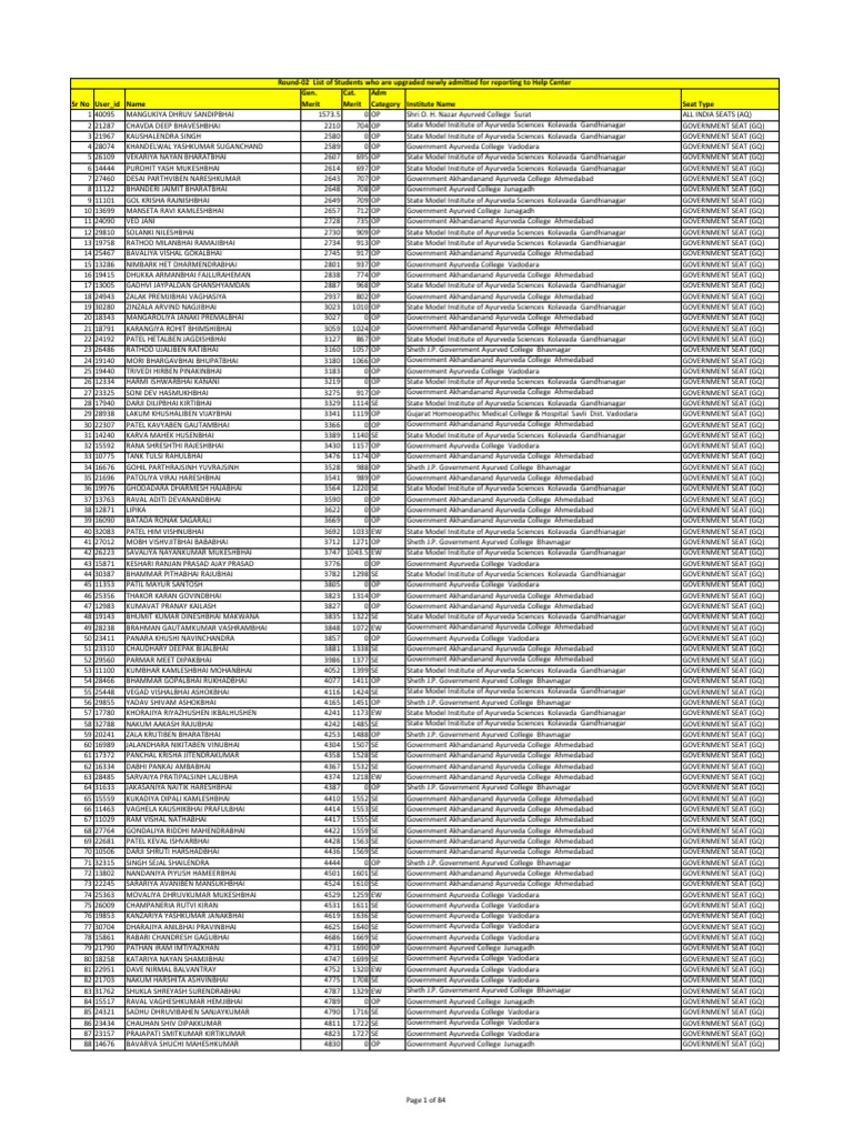 Required Reporting | PDF