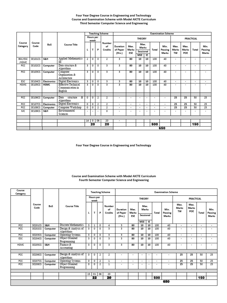 Computer Science Engineering Model Curricullum of 3 & 4 TH Syllabus ...