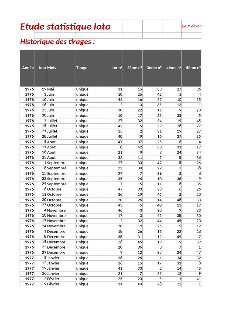 Historique Loto Excel Depuis 1976 Tirages | PDF