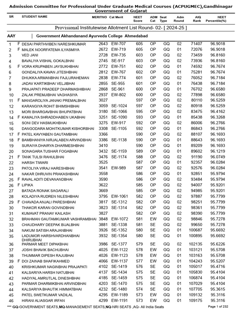 r2 Instwiseadm | PDF
