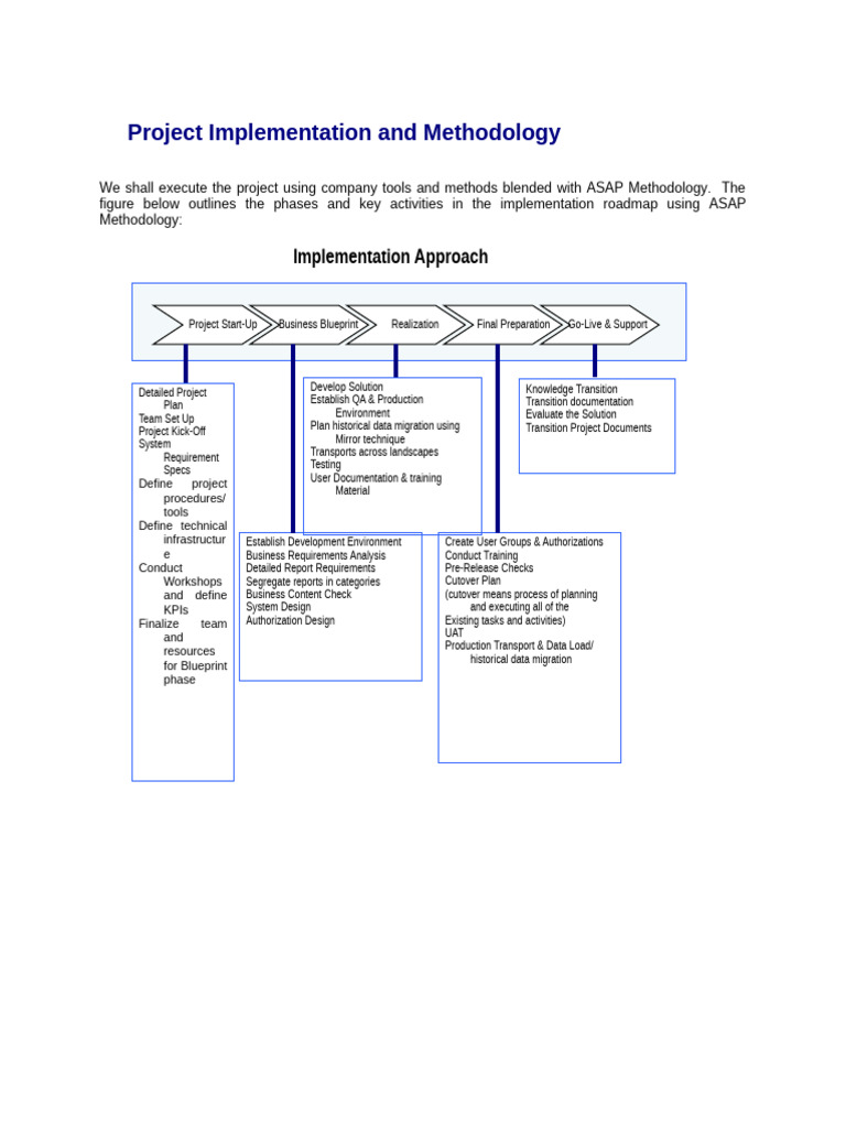 Project Implementation Guide | PDF | Implementation | Project Management