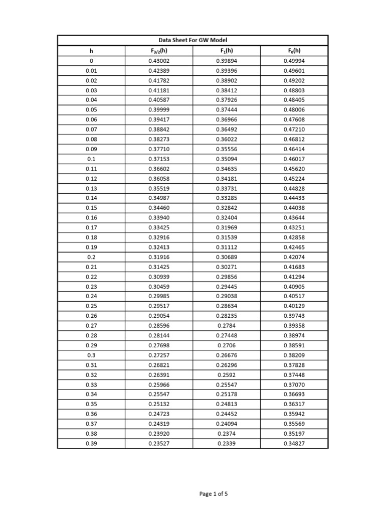 GW Model Data Sheet | PDF