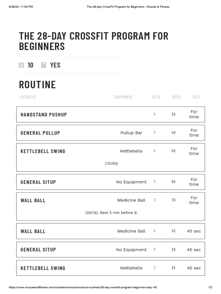 The 28-Day Crossfit Program For Beginners: Handstand Pushup General ...