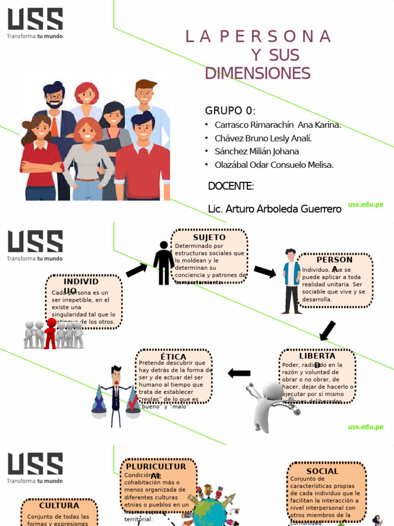 Sem02. PERSONA Y SUS DIMENSIONESM EXPOOO | PDF