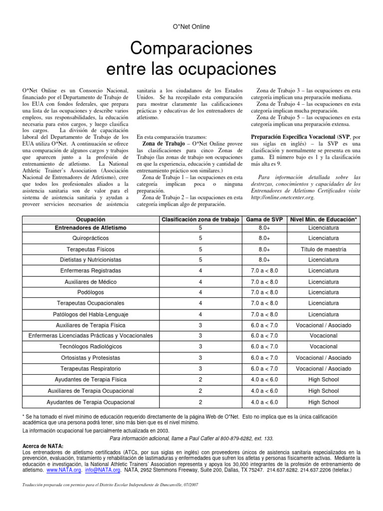 Onet Occupational Comparisons SPANISH | PDF