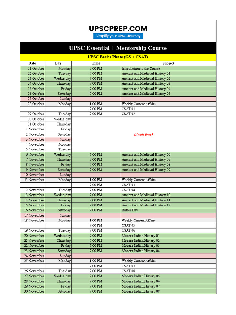 UPSC Essential | PDF