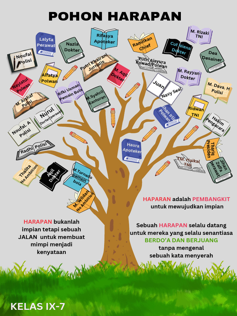 Noufal. Arzaqi | PDF