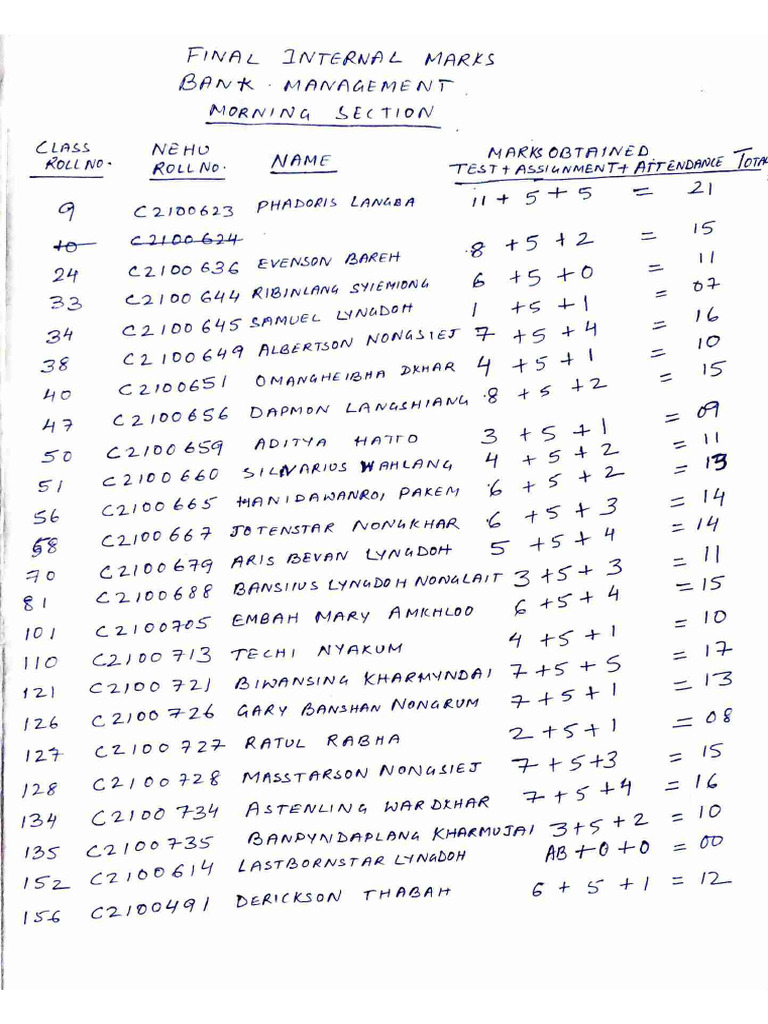 BM Internal Marks | PDF