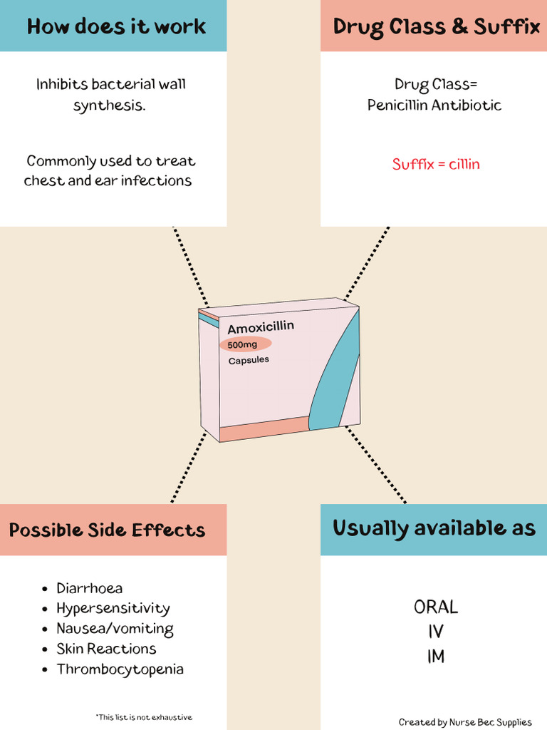 Amoxicillin | PDF