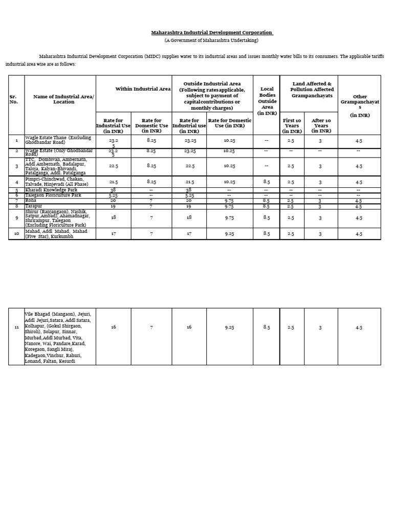 MIDC Charges 19052022 | PDF