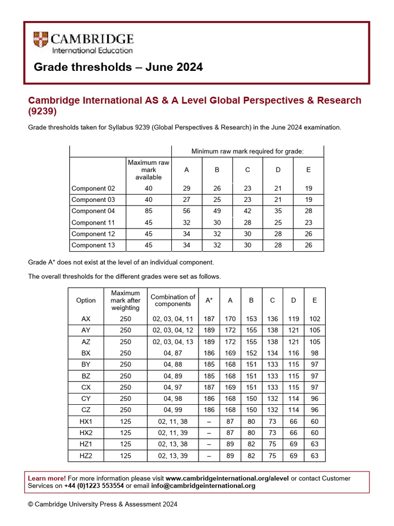 Grade Thresholds - June 2024: Cambridge International AS & A Level ...
