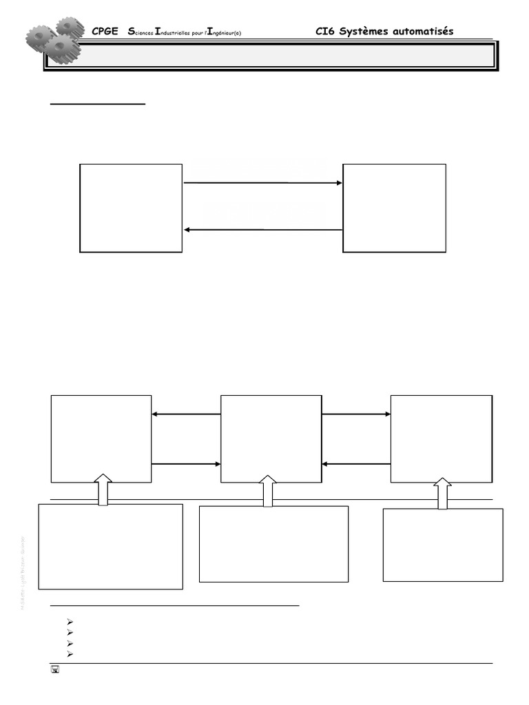 CI6 Systemes-Automatises | PDF