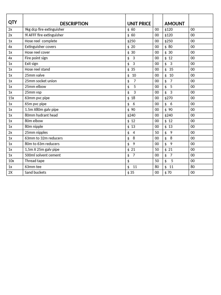 Service Station List of Requirements | PDF