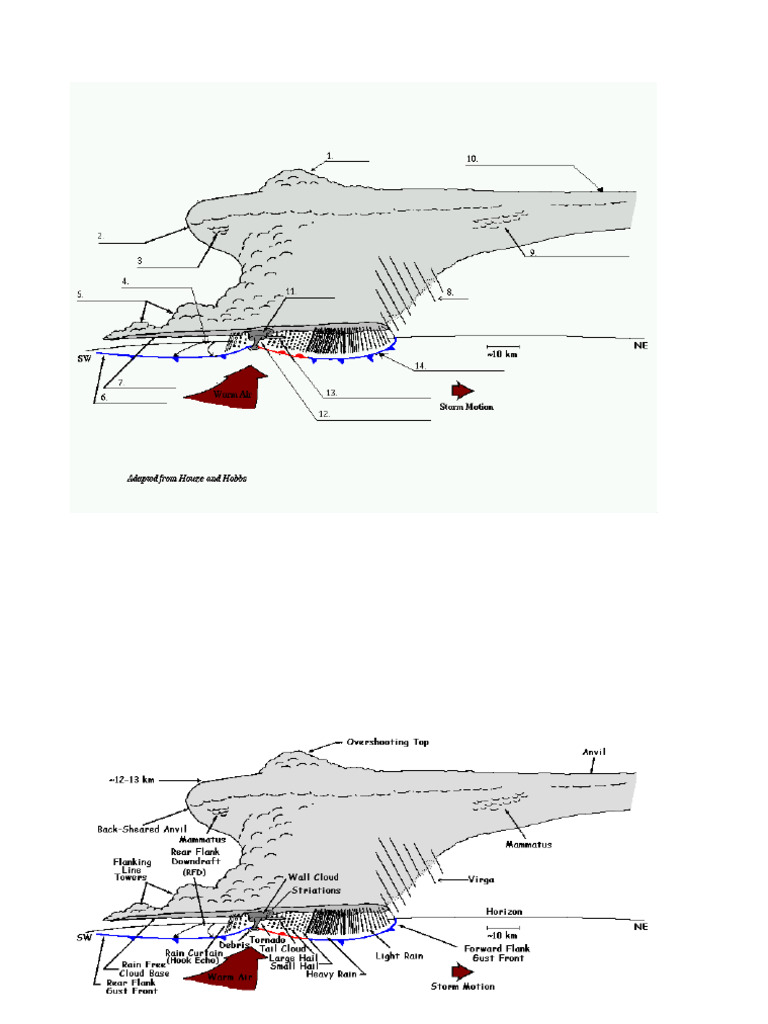 Sample Station Supercell Quiz Key | PDF
