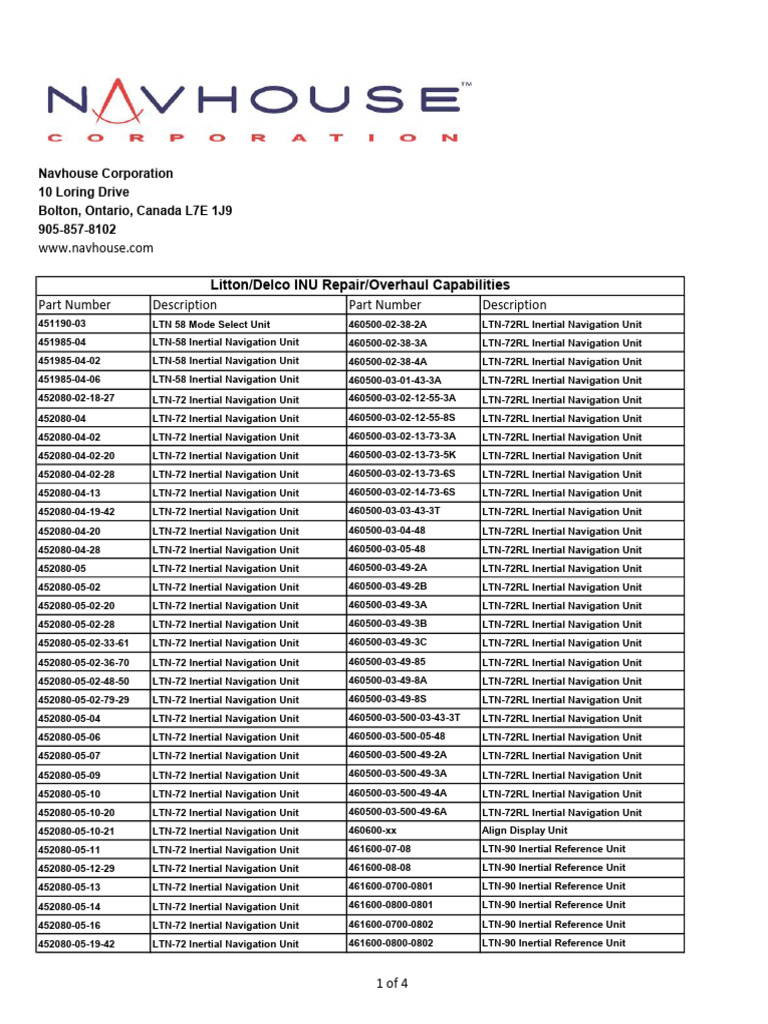 Navhouse Litton Delco Caps 2021 | PDF