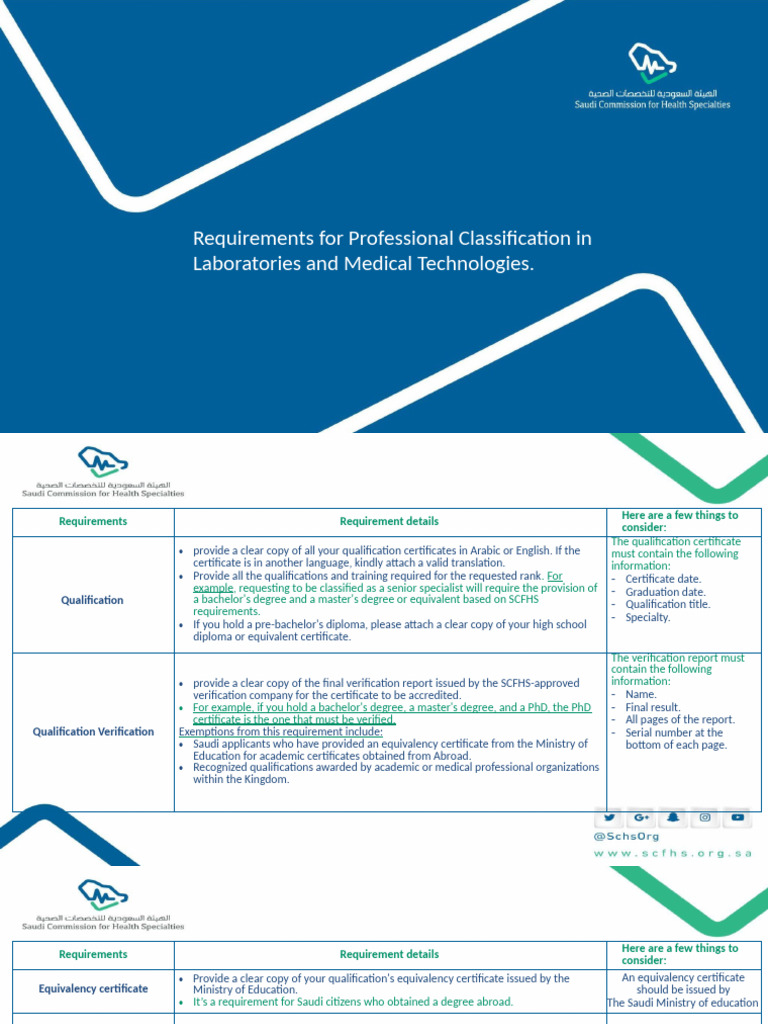 Professional Classification - Laboratories and Medical Technologies ...