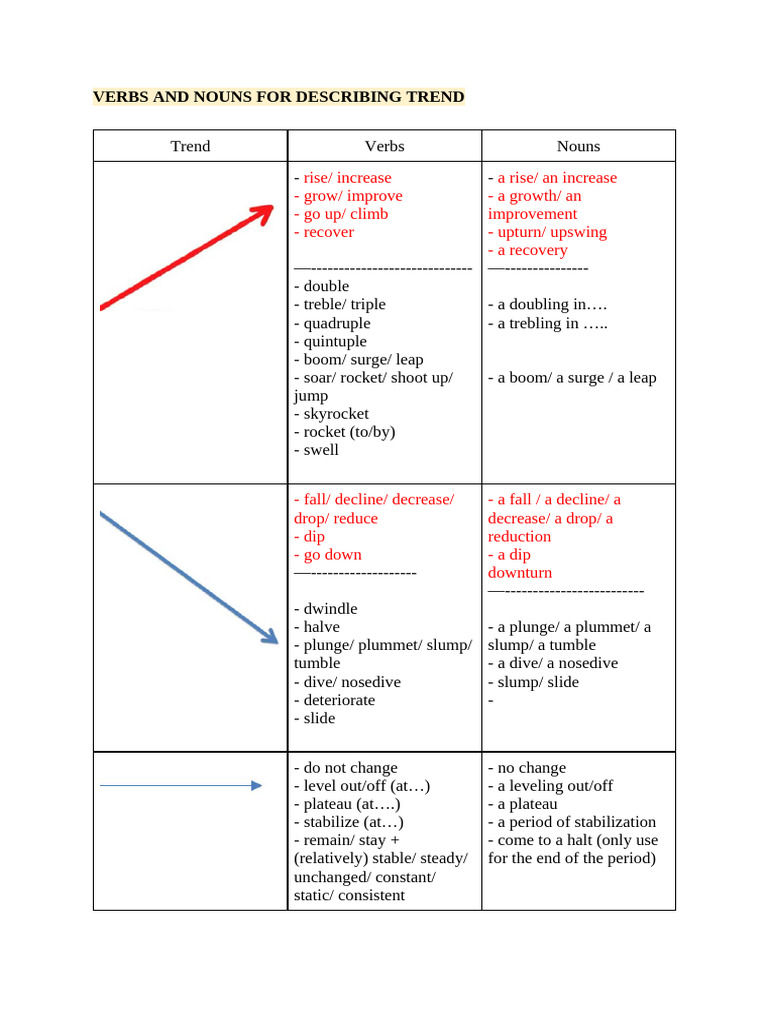 Task 1 - Changes Over Time (Dynamic Chart) | PDF