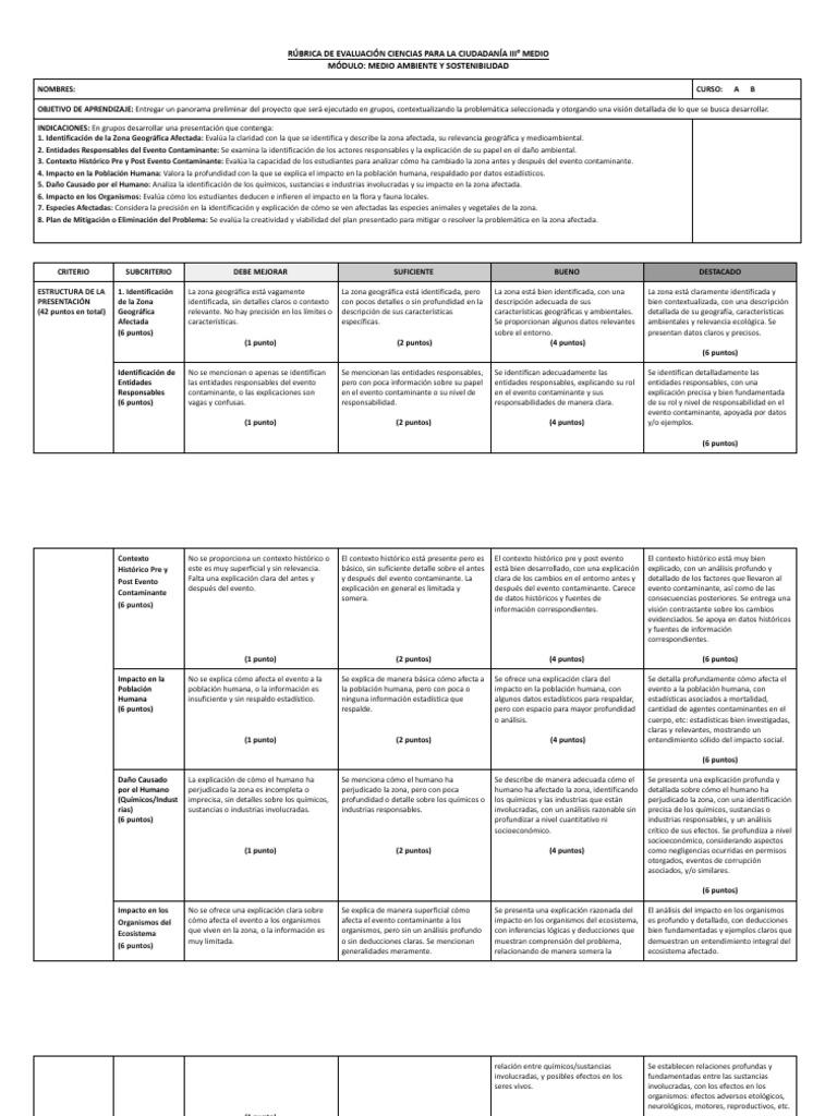 RUBRICA 3° Medio CNGM | PDF