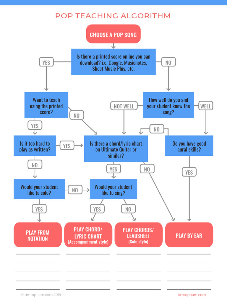 Pop Teaching Algorithm: NO YES | PDF