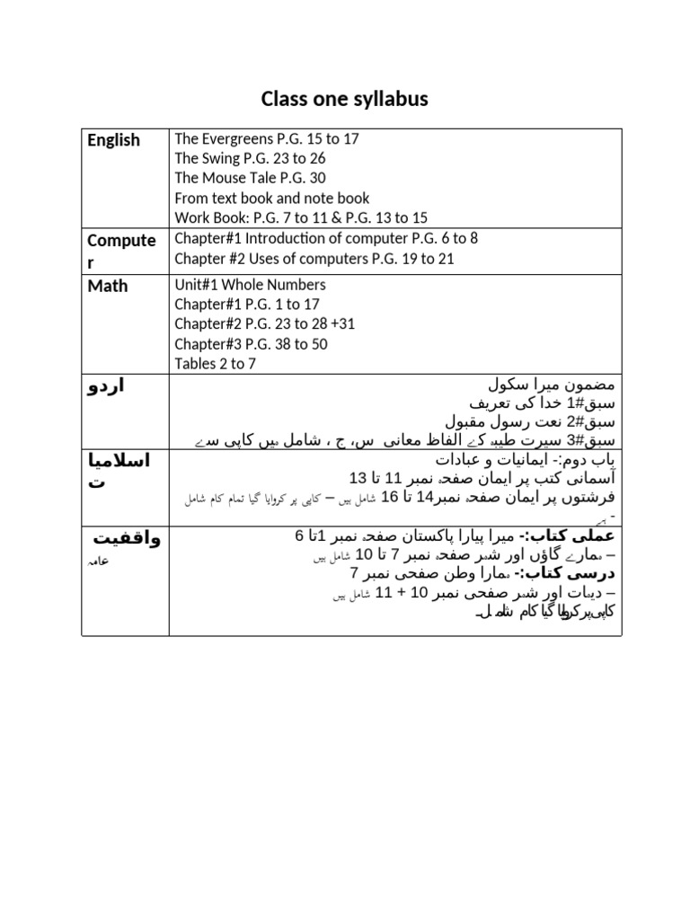 Class One Syllabus | PDF