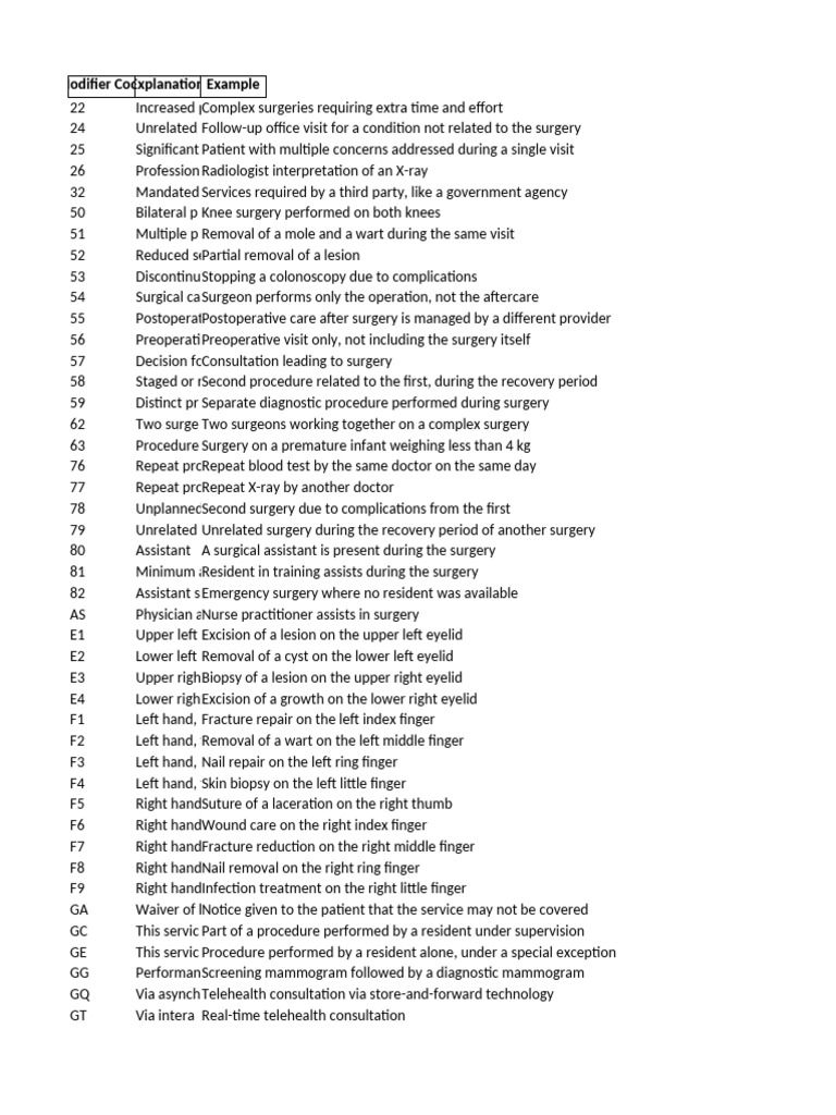 Medical Billing Modifiers | PDF