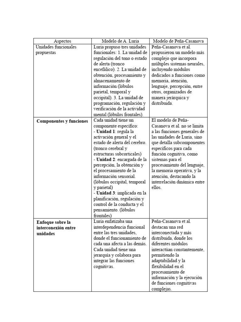 Cuadro Comparativo | PDF
