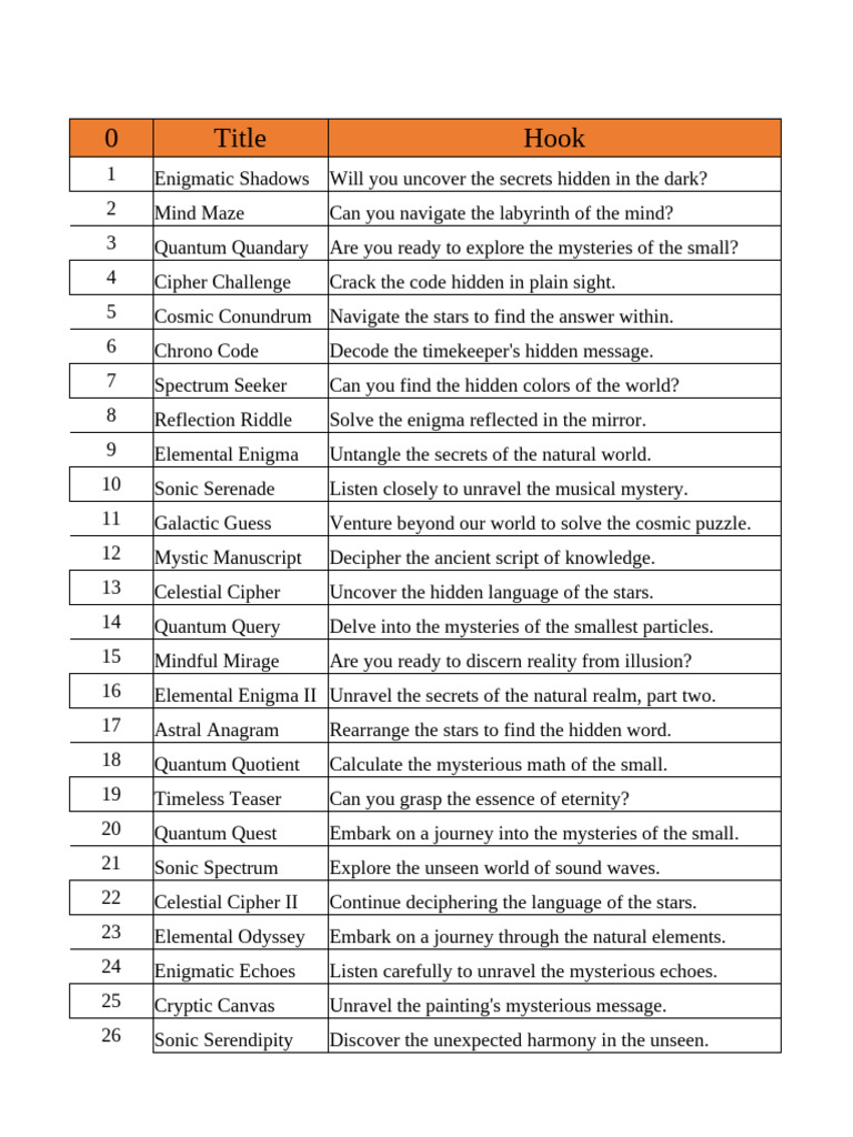 Base de Donné Devinette | PDF