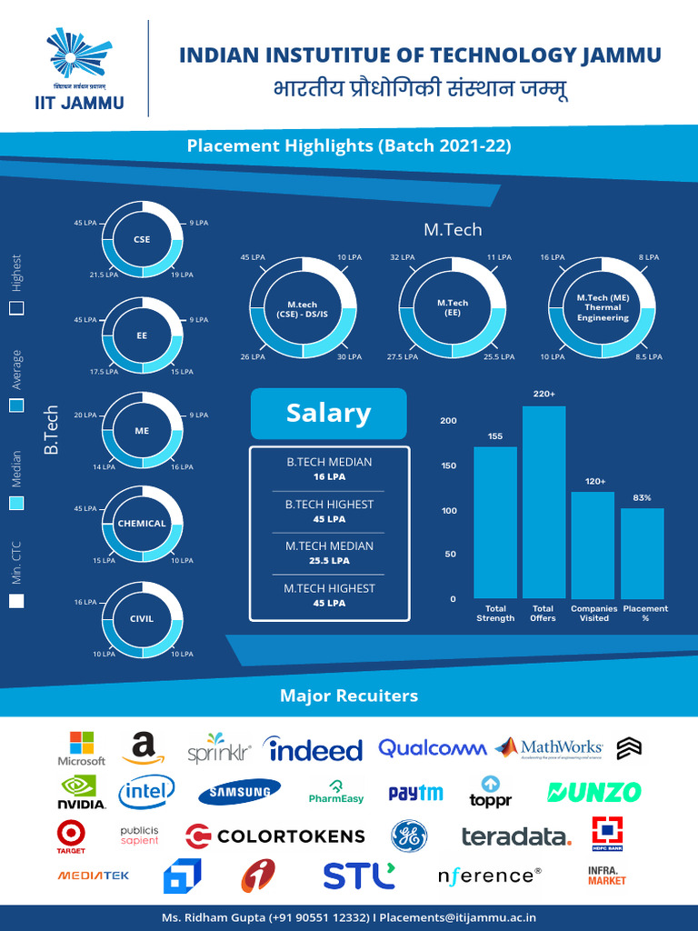 Placement Report 21 22 | PDF