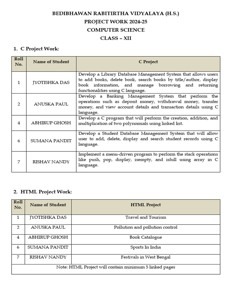 Class XII Comp. Sc. Project Distribution List 2024-25 | PDF