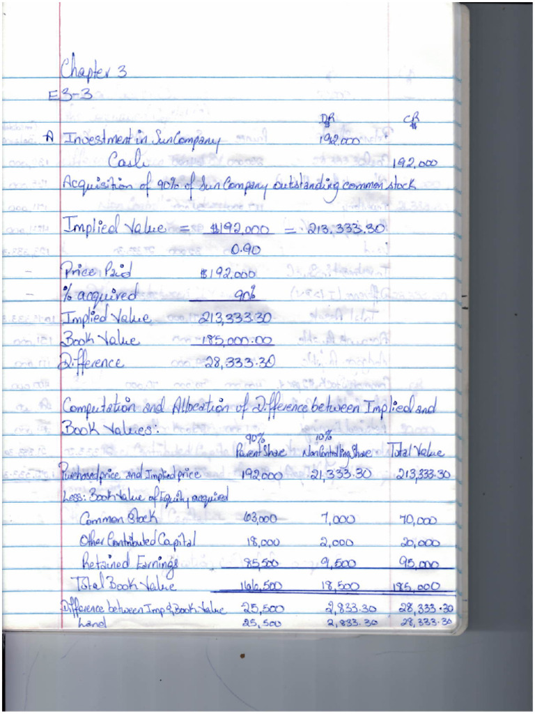 ACCT3041 Tutorial 2 | PDF