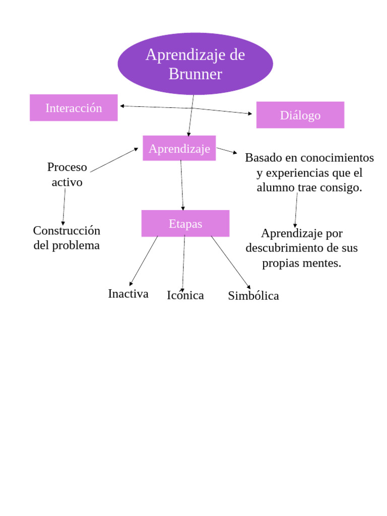 Brunner | PDF