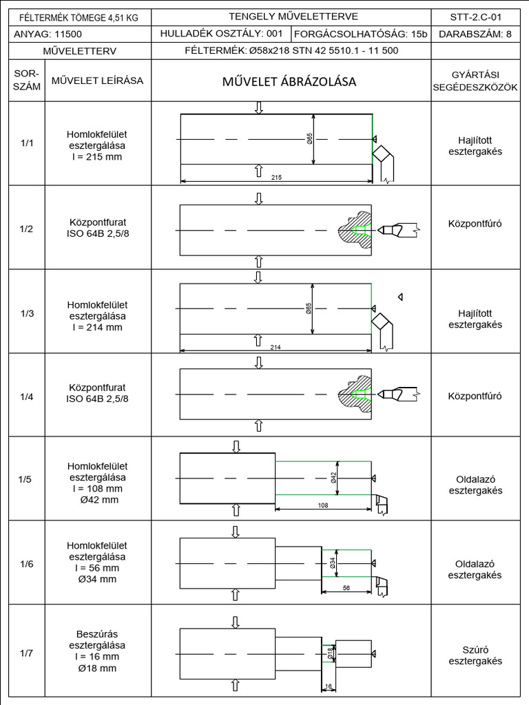 STT-TENGELY-MŰVELETTERV PART1-Model | PDF