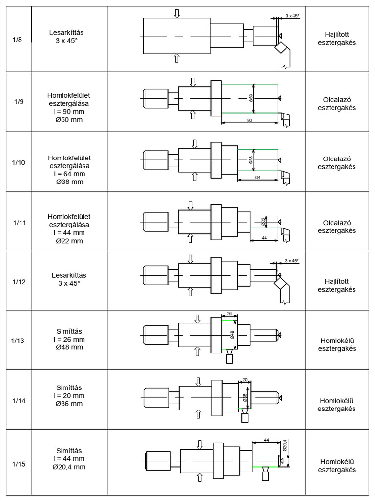 STT-TENGELY-MŰVELETTERV PART2-Model | PDF